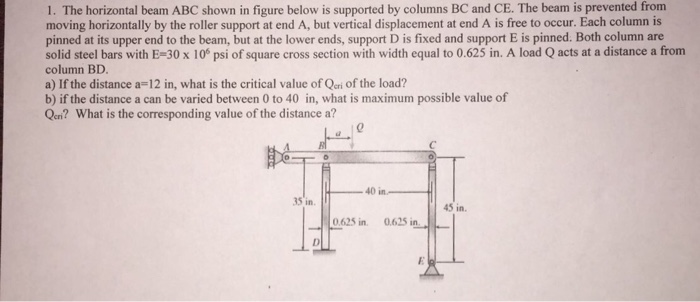 Solved 2.The upper end of a w8x21 wide flange steel column | Chegg.com