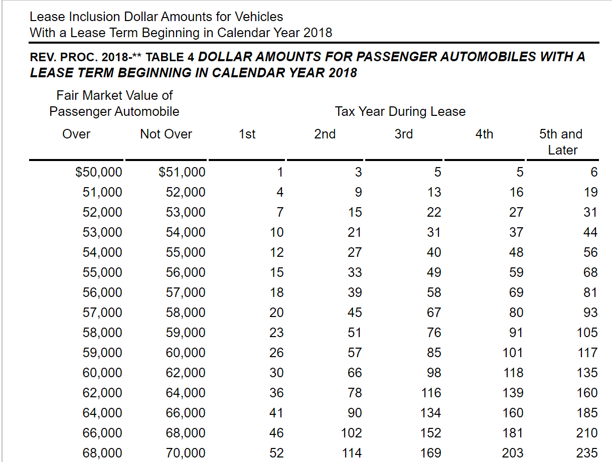 Thad entered into a three-year lease of a luxury | Chegg.com