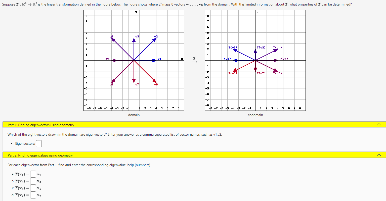 Solved Which of the eight vectors drawn in the domain are | Chegg.com