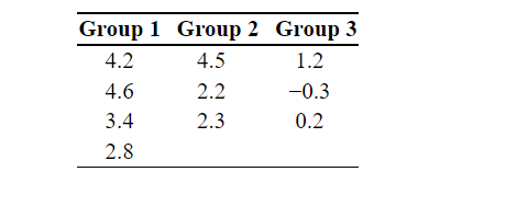 Solved \begin{tabular}{ccc} \hline Group 1 & Group 2 & Group | Chegg.com