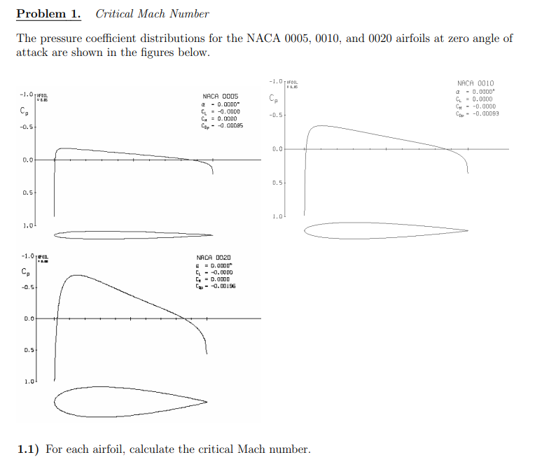 Solved Problem 1. Critical Mach Number The pressure | Chegg.com