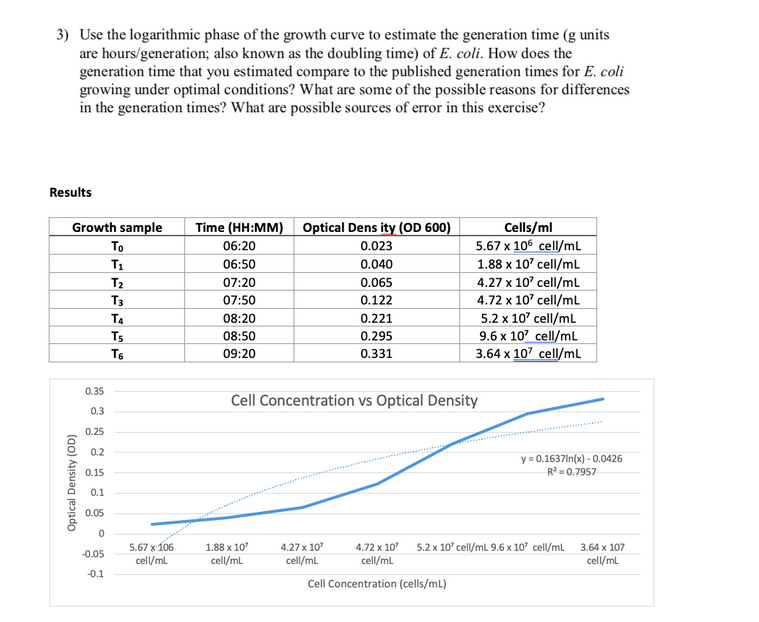 Solved Generation time (G): defined as the duration time (t) | Chegg.com