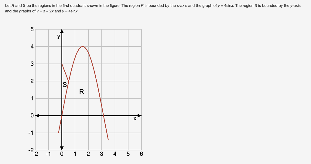 Solved Let R and S be the regions in the first quadrant | Chegg.com