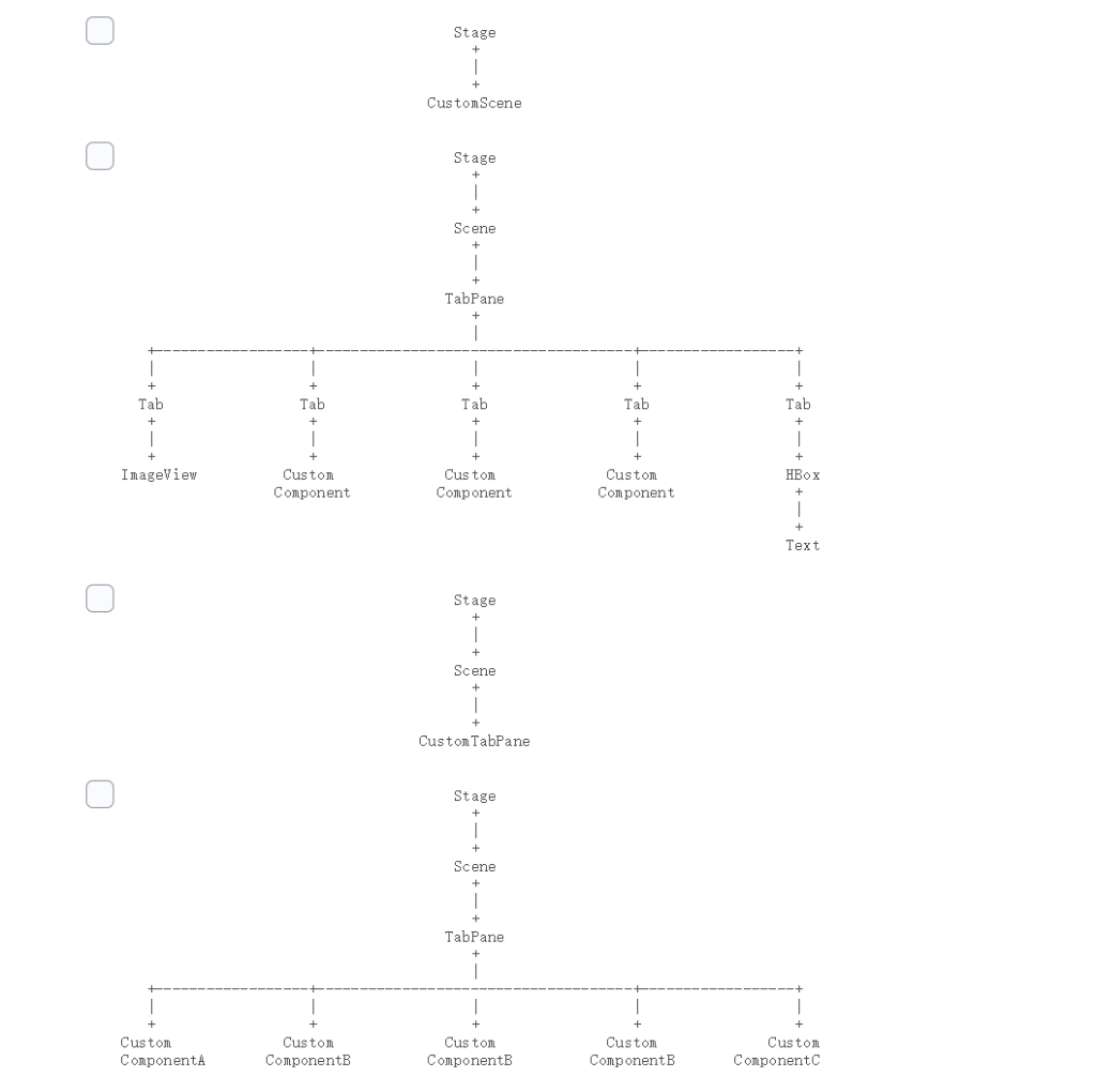 Solved Consider the following containment hierarchy: Stage | Chegg.com
