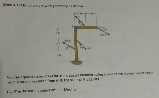 Solved Given a 2-D force system with geometry as shown. -2 - | Chegg.com