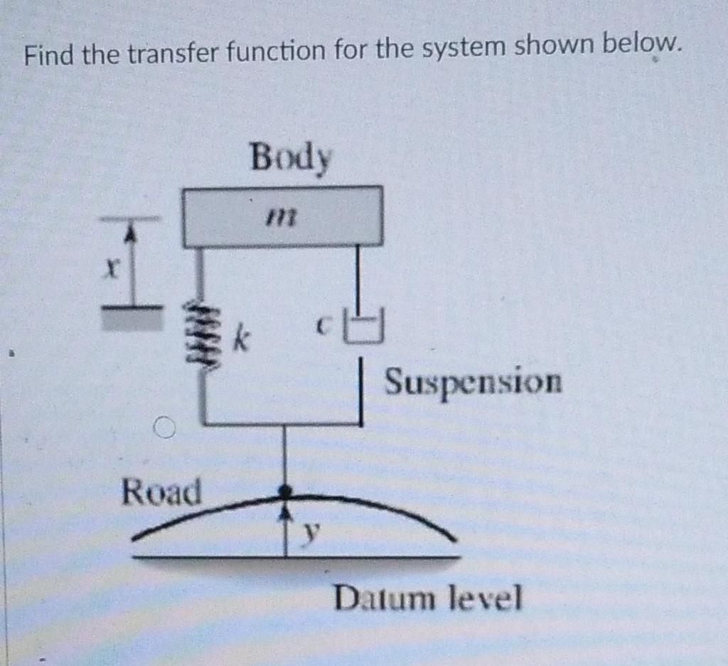 Solved Find the transfer function for the system shown | Chegg.com