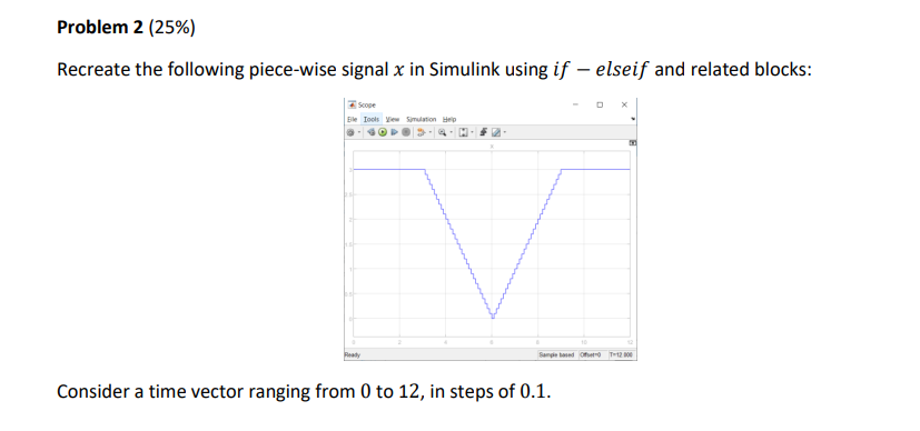 Solved Problem 2 (25%) Recreate the following piece-wise | Chegg.com