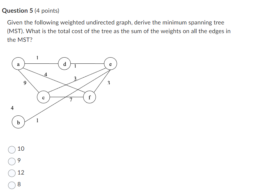Solved Given the following weighted undirected graph, derive | Chegg.com