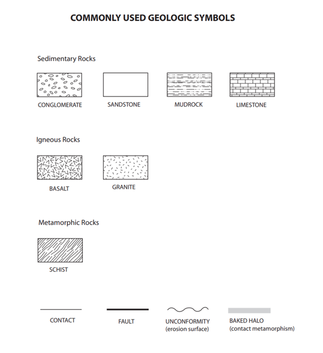Solved COMMONLY USED GEOLOGIC SYMBOLS Sedimentary Rocks | Chegg.com