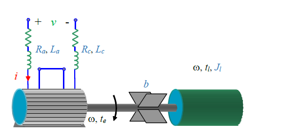 Consider the simplified model of an engine direct | Chegg.com