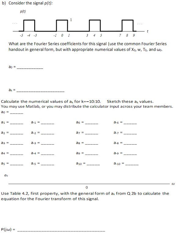 Solved bp(t)x0,w,T0, ﻿and ω0.a0=ak=Calculate the numerical | Chegg.com