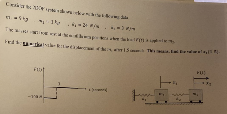 Solved Consider the 2DOF system shown below with the | Chegg.com