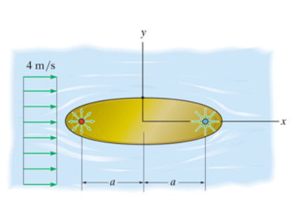 Solved The Rankine oval shown in (Figure 1) is defined by | Chegg.com