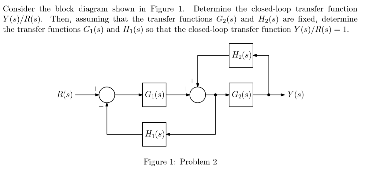 Solved Consider the block diagram shown in Figure 1. Y | Chegg.com