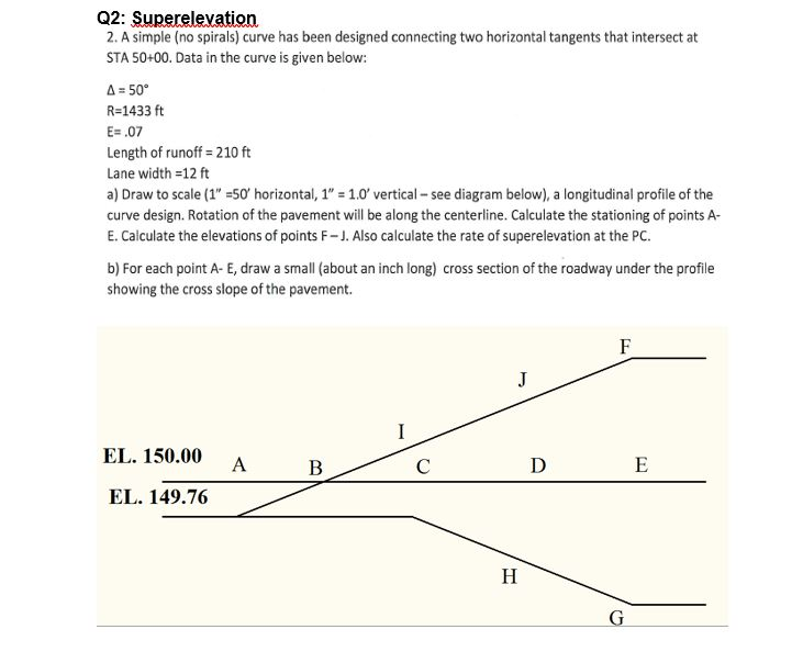Q2: Superelevation 2. A simple (no spirals) curve has | Chegg.com
