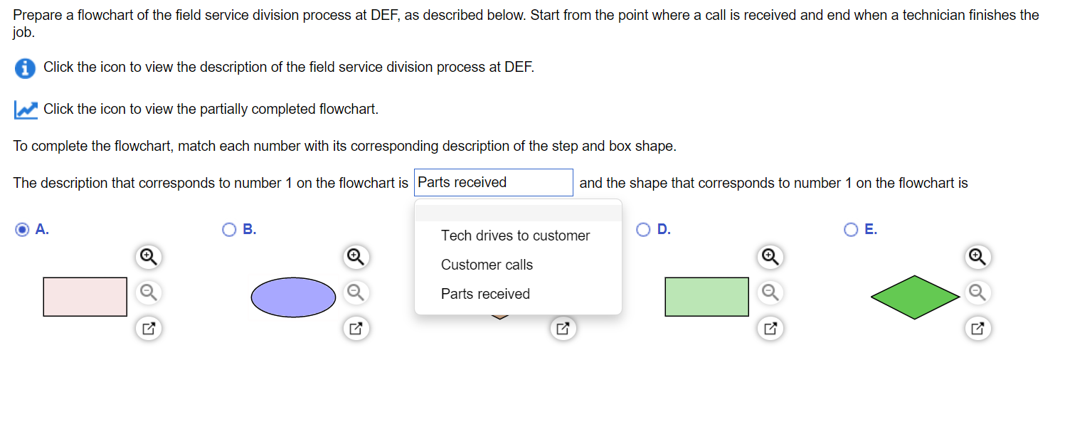 Solved Prepare a flowchart of the field service division | Chegg.com