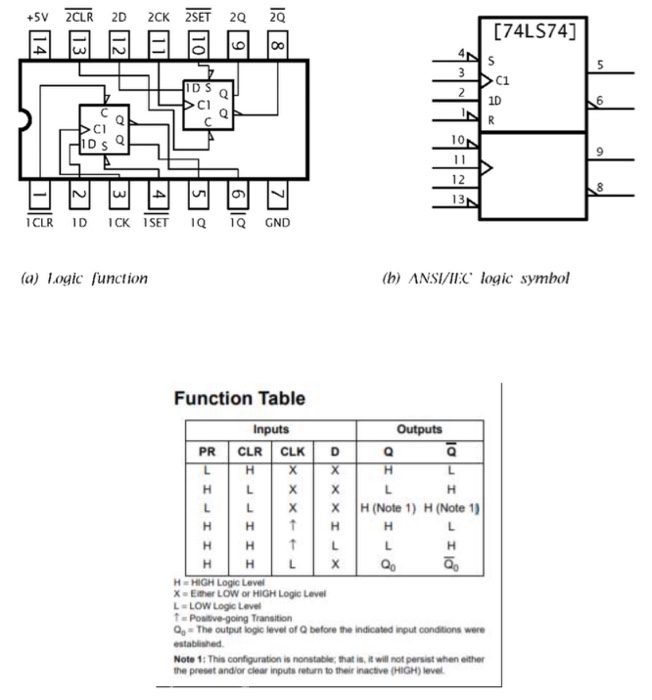 Solved Problem 2: A 3-Bit Synchronous Counter Design a 3-bit | Chegg.com