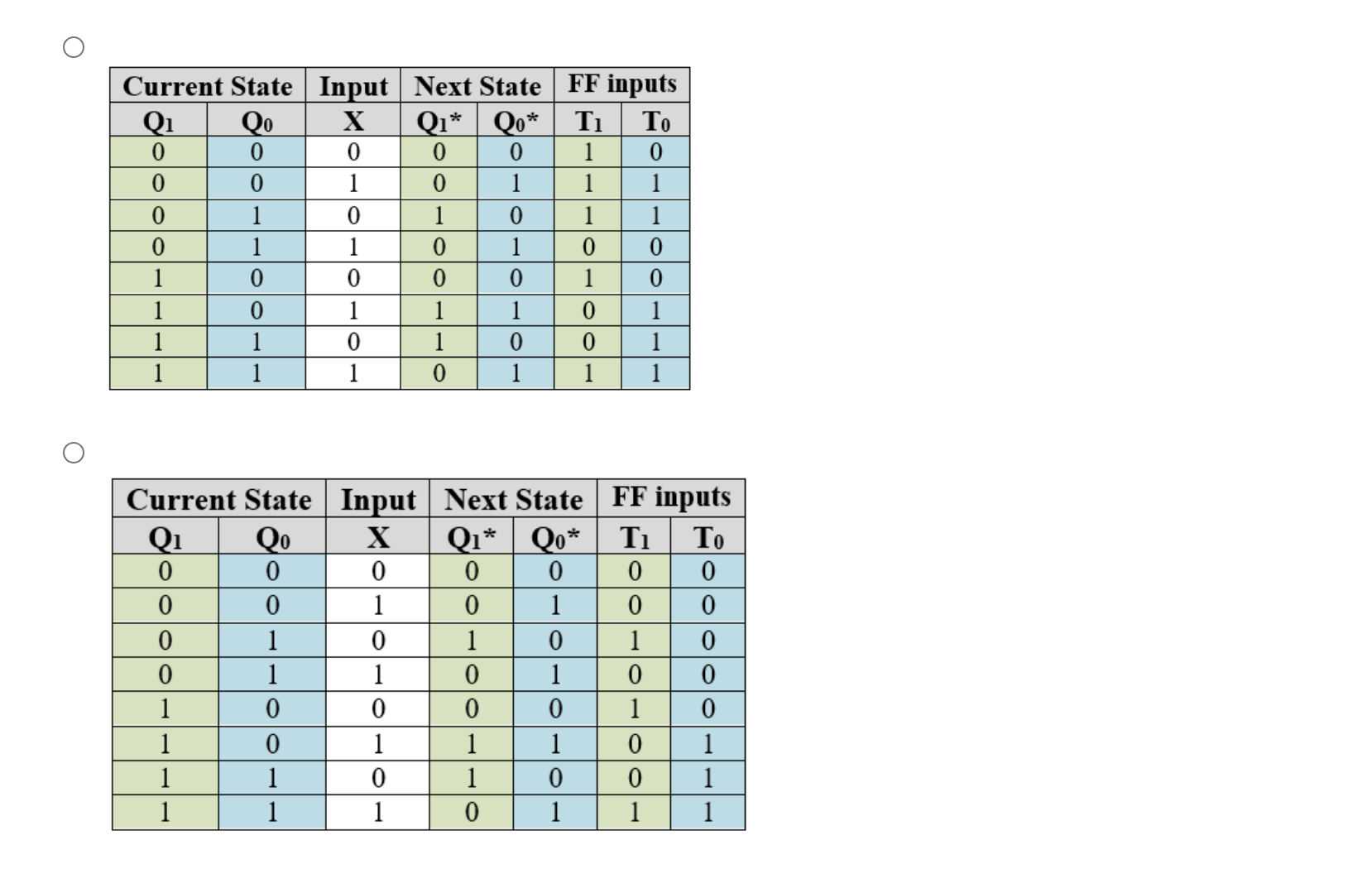 \begin{tabular}{|c|c|c|c|c|c|c|} \hline | Chegg.com
