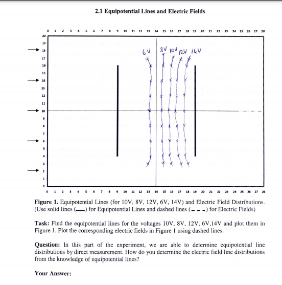 Solved 2.1 Equipotential Lines and Electric Fields 9 10 11 | Chegg.com