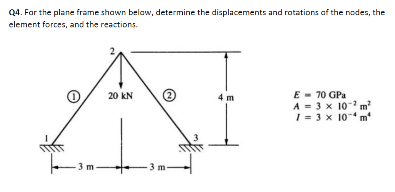Solved Q4. For the plane frame shown below, determine the | Chegg.com