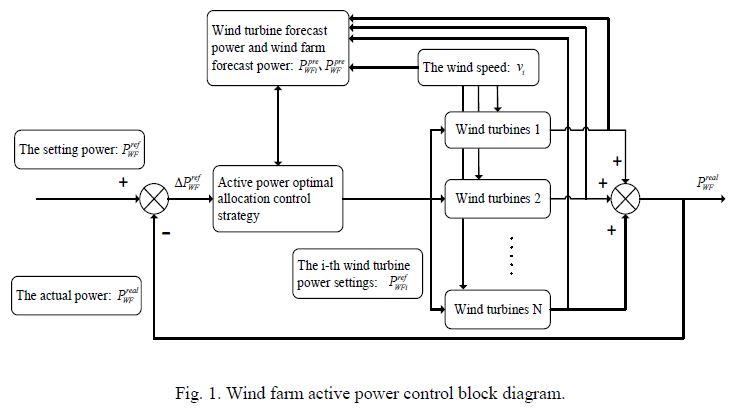 Solved Question Based on the Block Diagram, 1. List the | Chegg.com