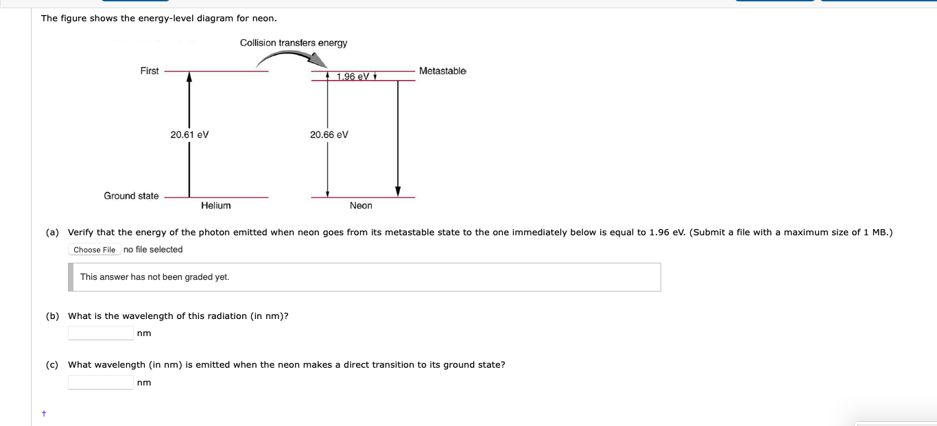 Solved The figure shows the energy-level diagram for neon. | Chegg.com
