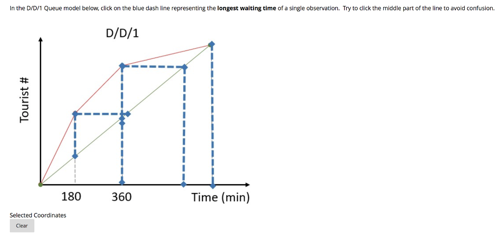 Solved In the D/D/1 Queue model below, click on the blue | Chegg.com
