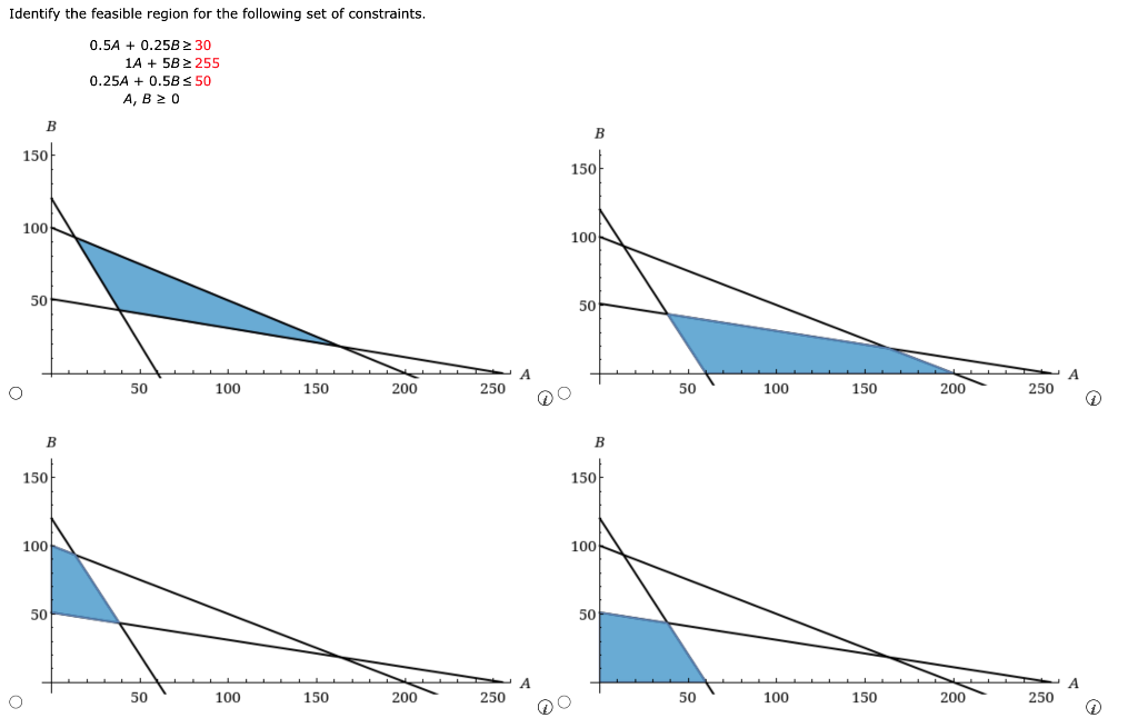 Solved Identify The Feasible Region For The Following Set Of