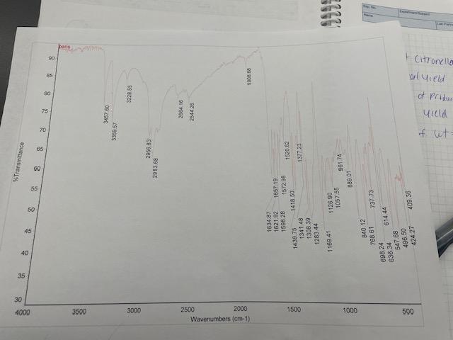 Solved I need help labeling important peaks of this IR | Chegg.com