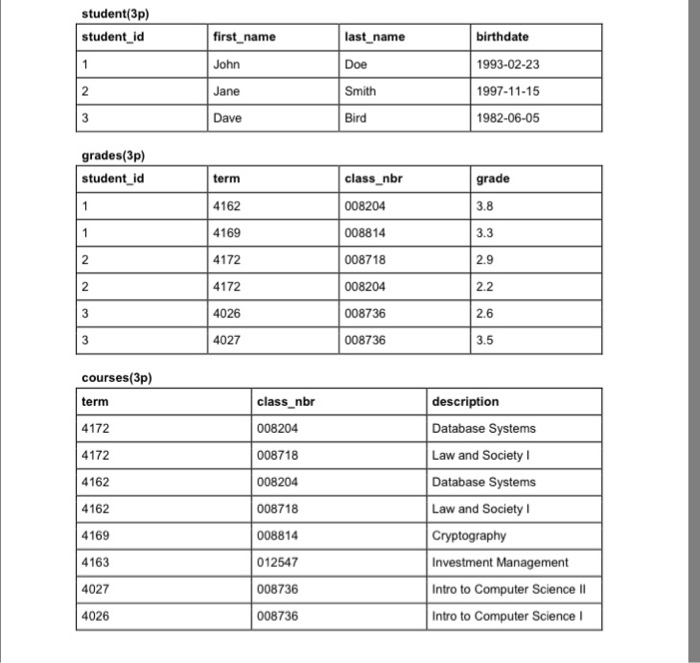 Solved I need to create a procedure in MySQL database. The | Chegg.com
