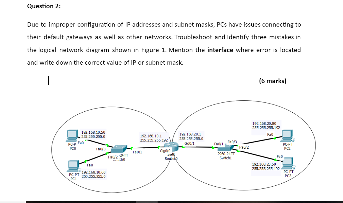 Solved Question 2: Due to improper configuration of IP | Chegg.com