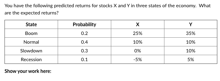 Solved You have the following predicted returns for stocks X | Chegg.com