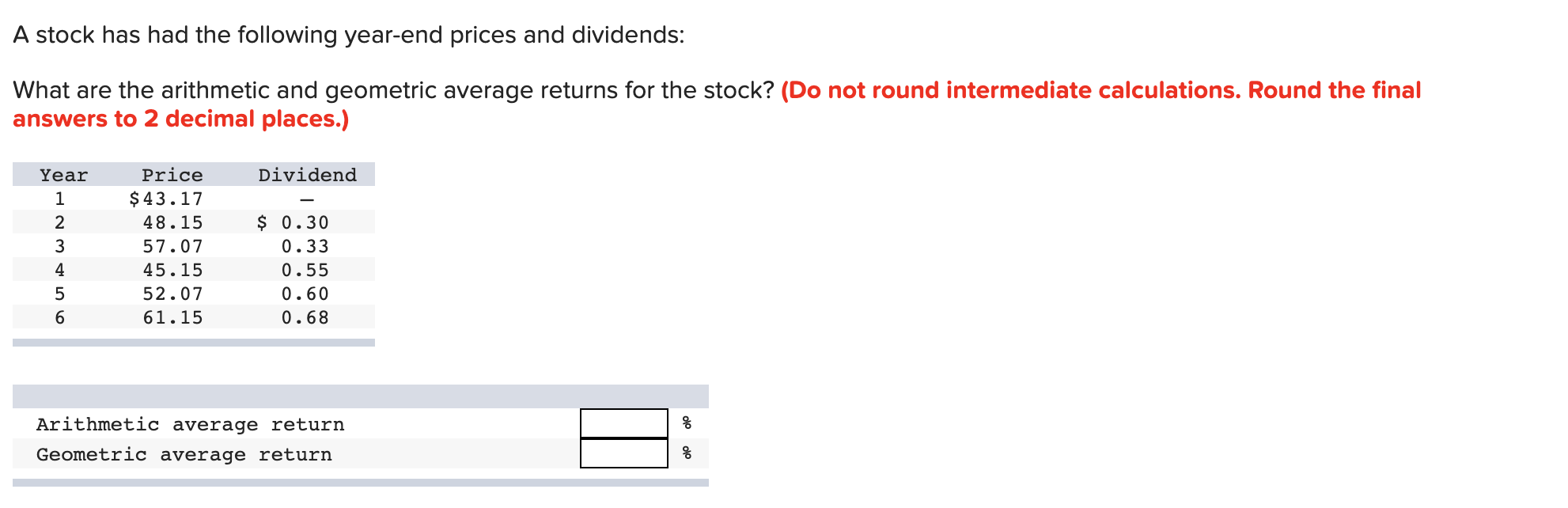 Solved A stock has had the following year-end prices and | Chegg.com