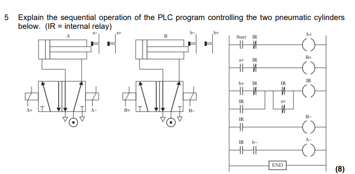 Solved 5 Explain the sequential operation of the PLC program | Chegg.com