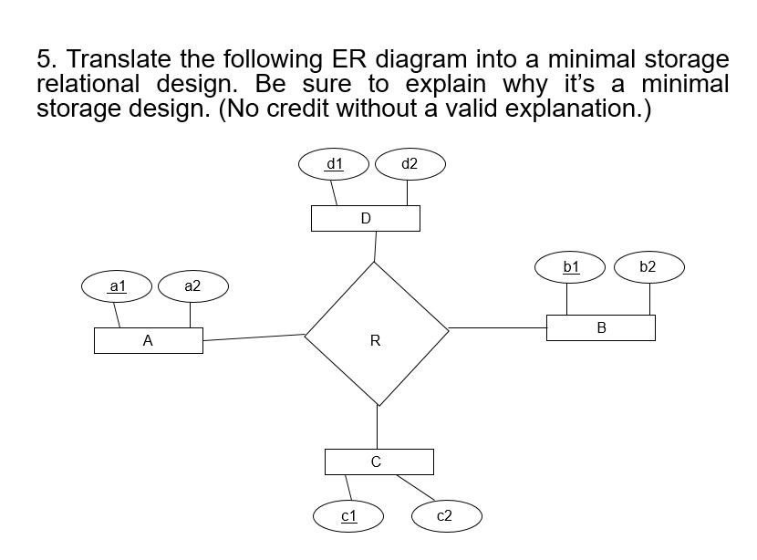 Solved 5. Translate the following ER diagram into a minimal | Chegg.com
