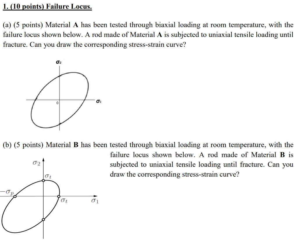 Solved 1. (10 points) Failure Locus. (a) (5 points) Material | Chegg.com
