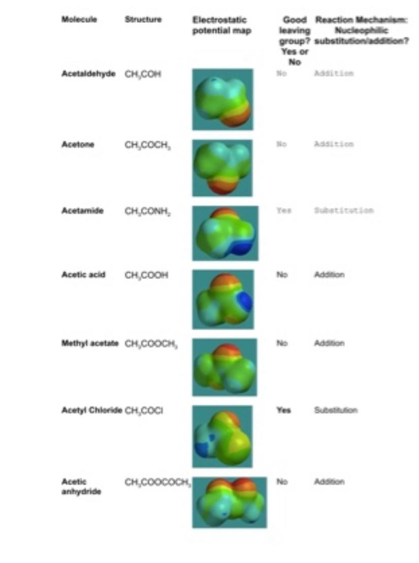Solved Based on the electrostatic potential map, which of | Chegg.com
