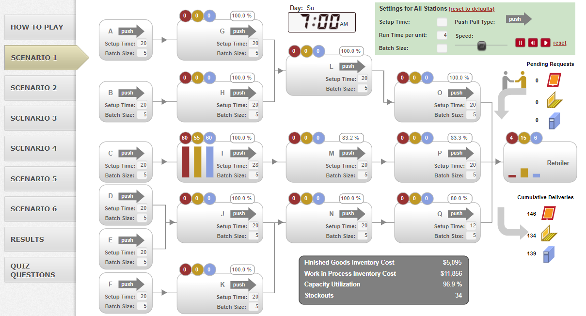 Solved Introduction In this simulation you will compare Push | Chegg.com
