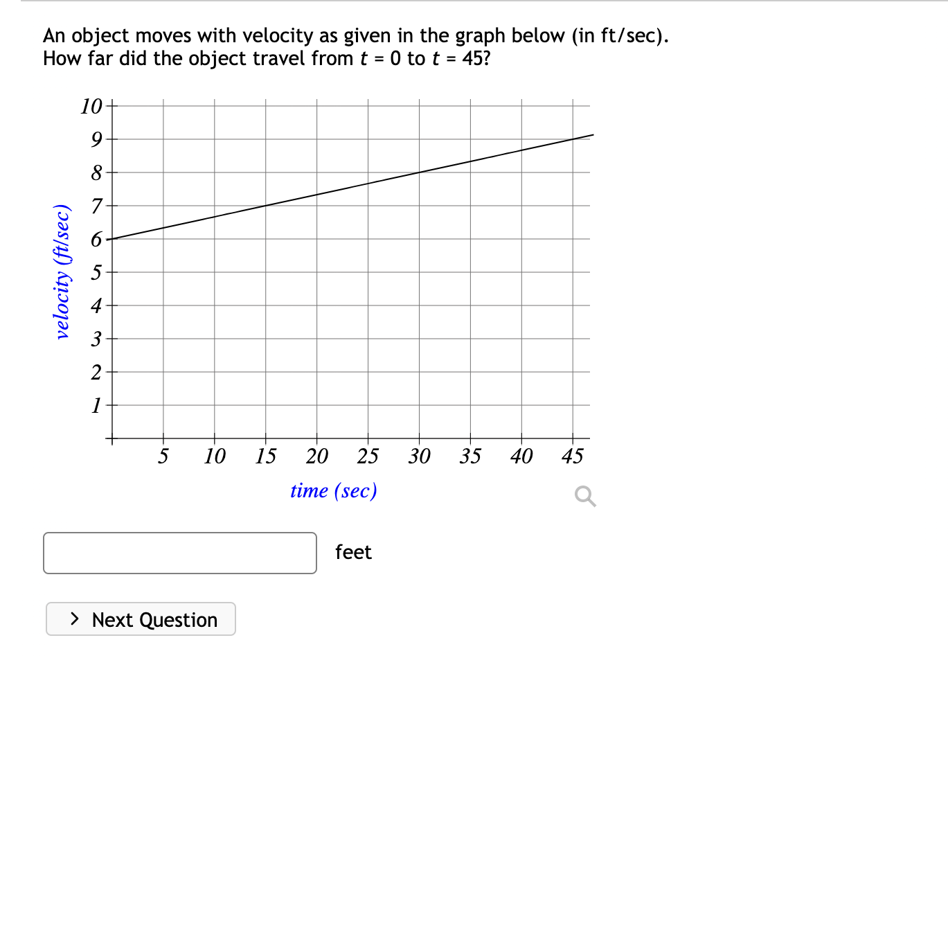 Solved An object moves with velocity as given in the graph | Chegg.com