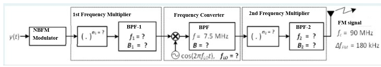 Subject : Analog Communication Q : signal is | Chegg.com