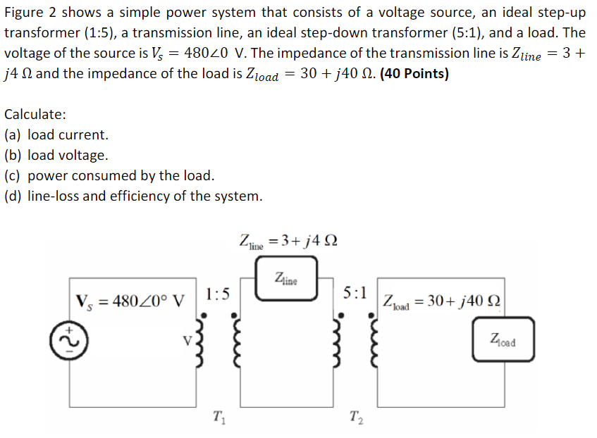 Solved Figure 2 shows a simple power system that consists of | Chegg.com