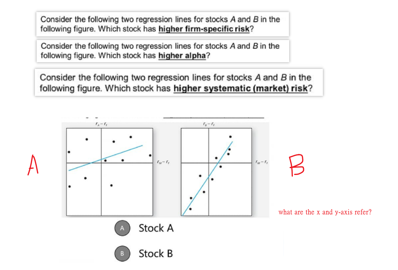 Solved Consider the following two regression lines for | Chegg.com