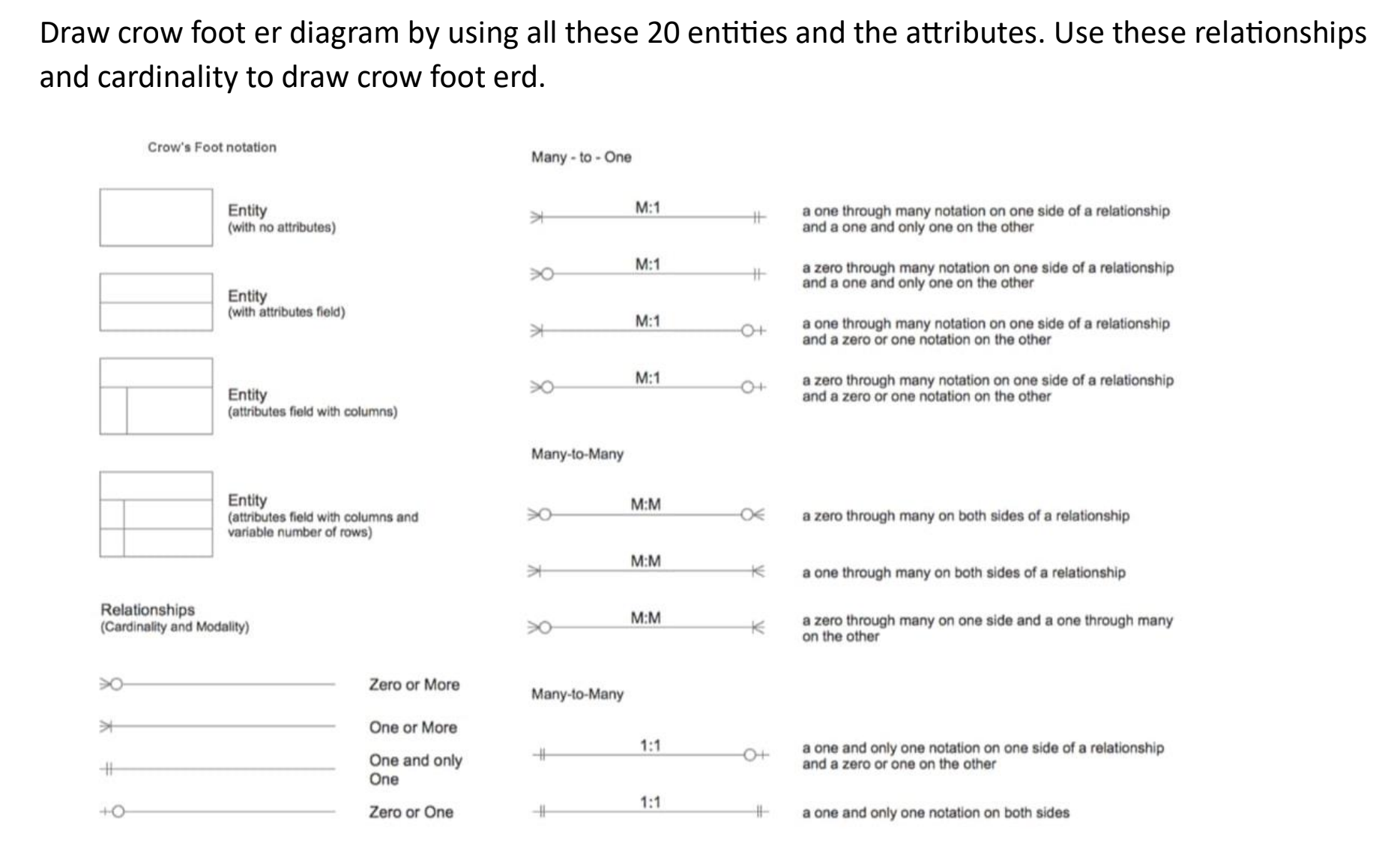 Draw the logical data model (ER diagram) for the | Chegg.com