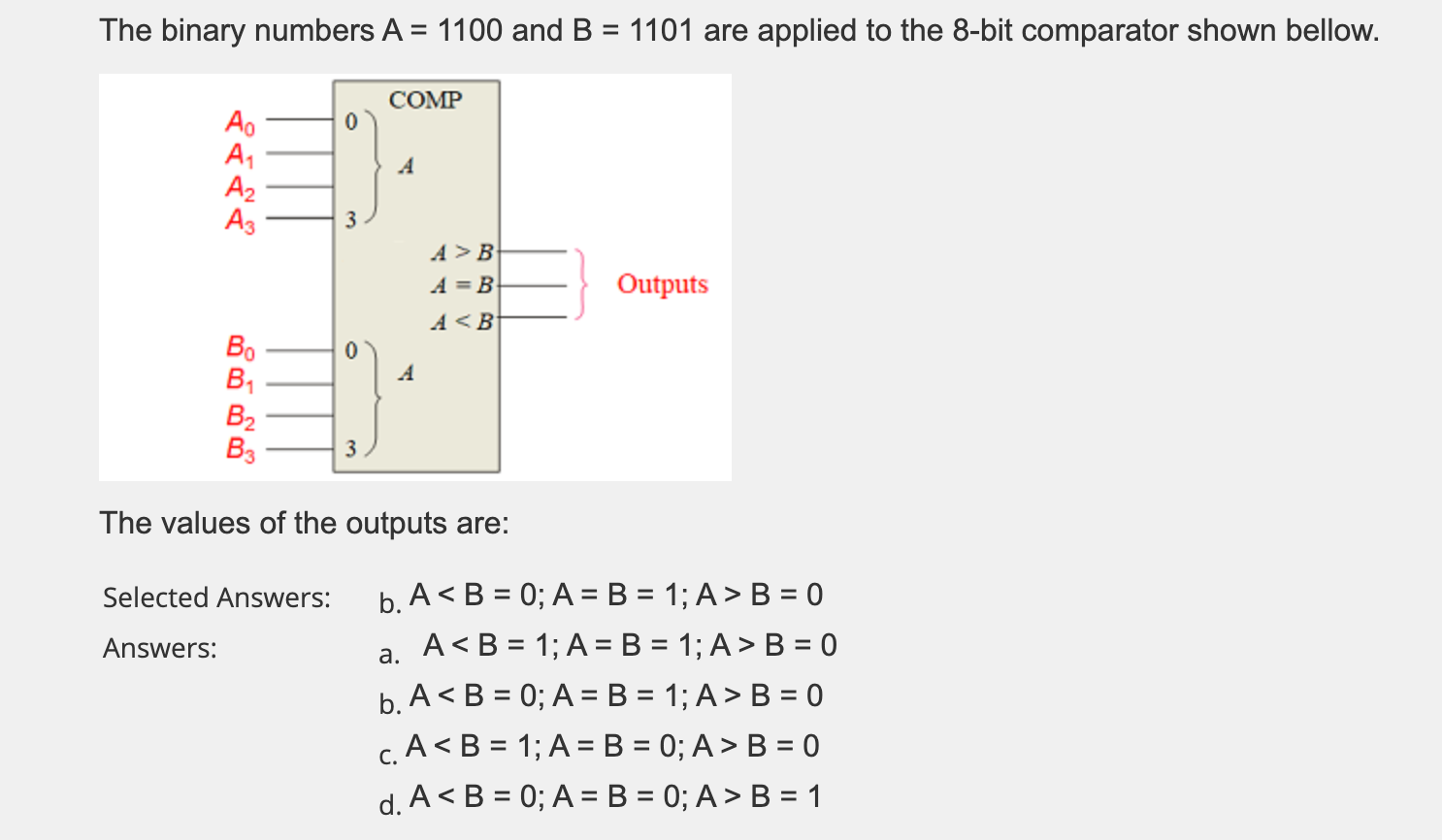 Solved The binary numbers A = 1100 and B = 1101 are applied | Chegg.com