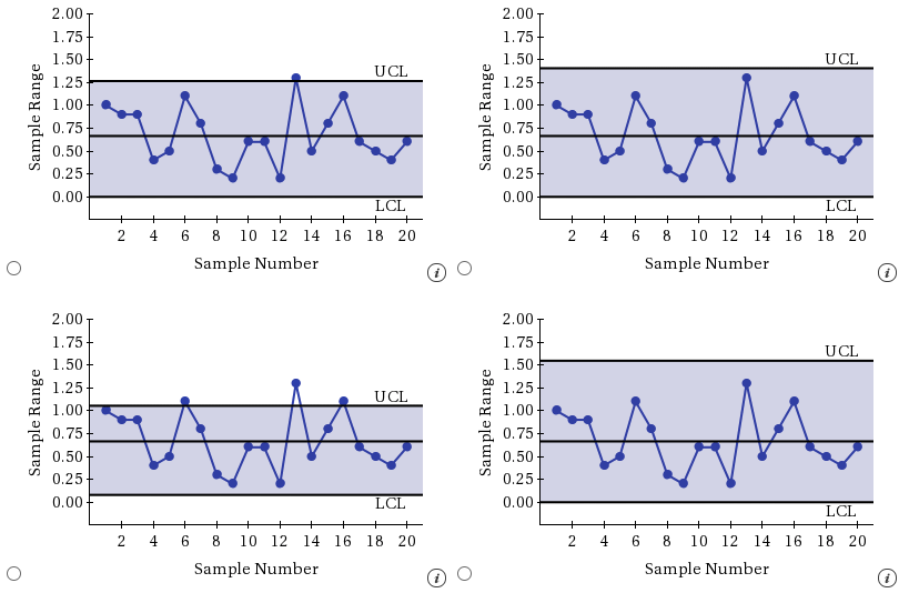 Solved The following are quality control data for a | Chegg.com