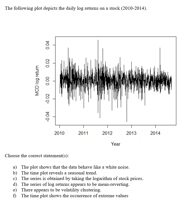 Solved The following plot depicts the daily log returns on a | Chegg.com