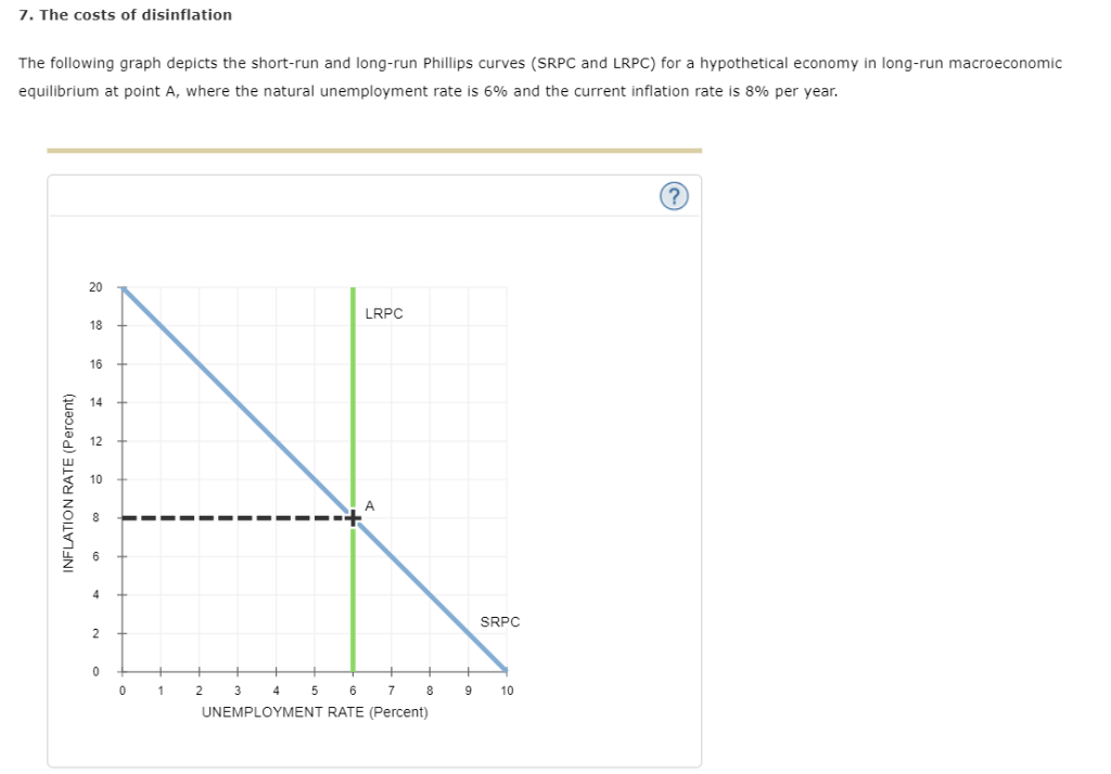 Solved 7. The costs of disinflation The following graph | Chegg.com