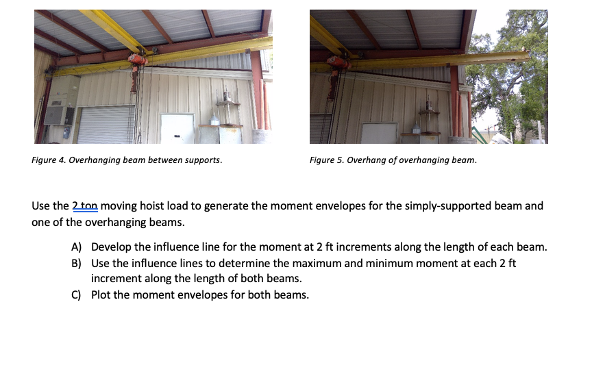 Figure 5. Overhang of overhanging beam. Figure 4. | Chegg.com