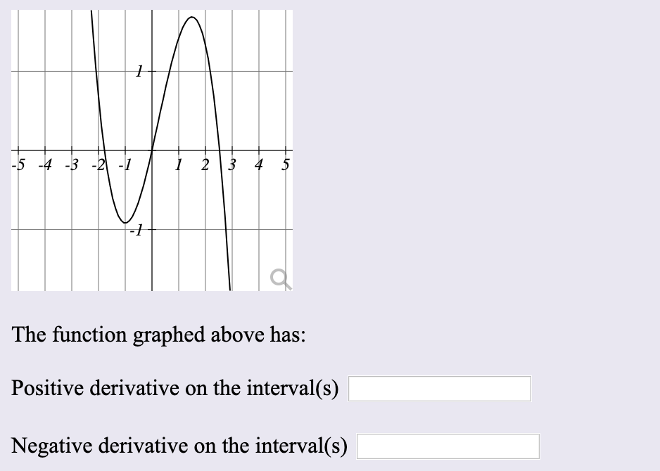 Solved -5 -4 -3 -2 -1 1 2 3 4 5 The function graphed above | Chegg.com Solved -5 -4 -3 -2 -1 1 2 3 4 5 The function graphed above | Chegg.com