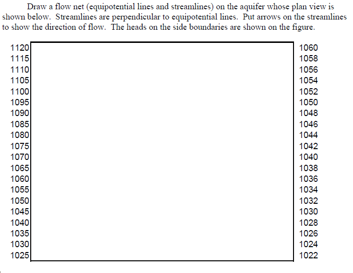 Solved Draw a flow net (equipotential lines and streamlines) | Chegg.com